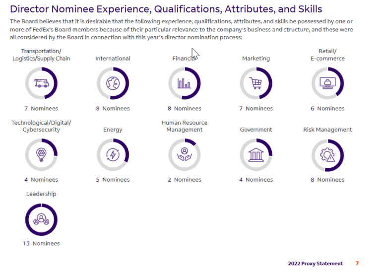 Deep Dive: "Skills Matrix/Board Collective Skill Set/Discussion of Why ...